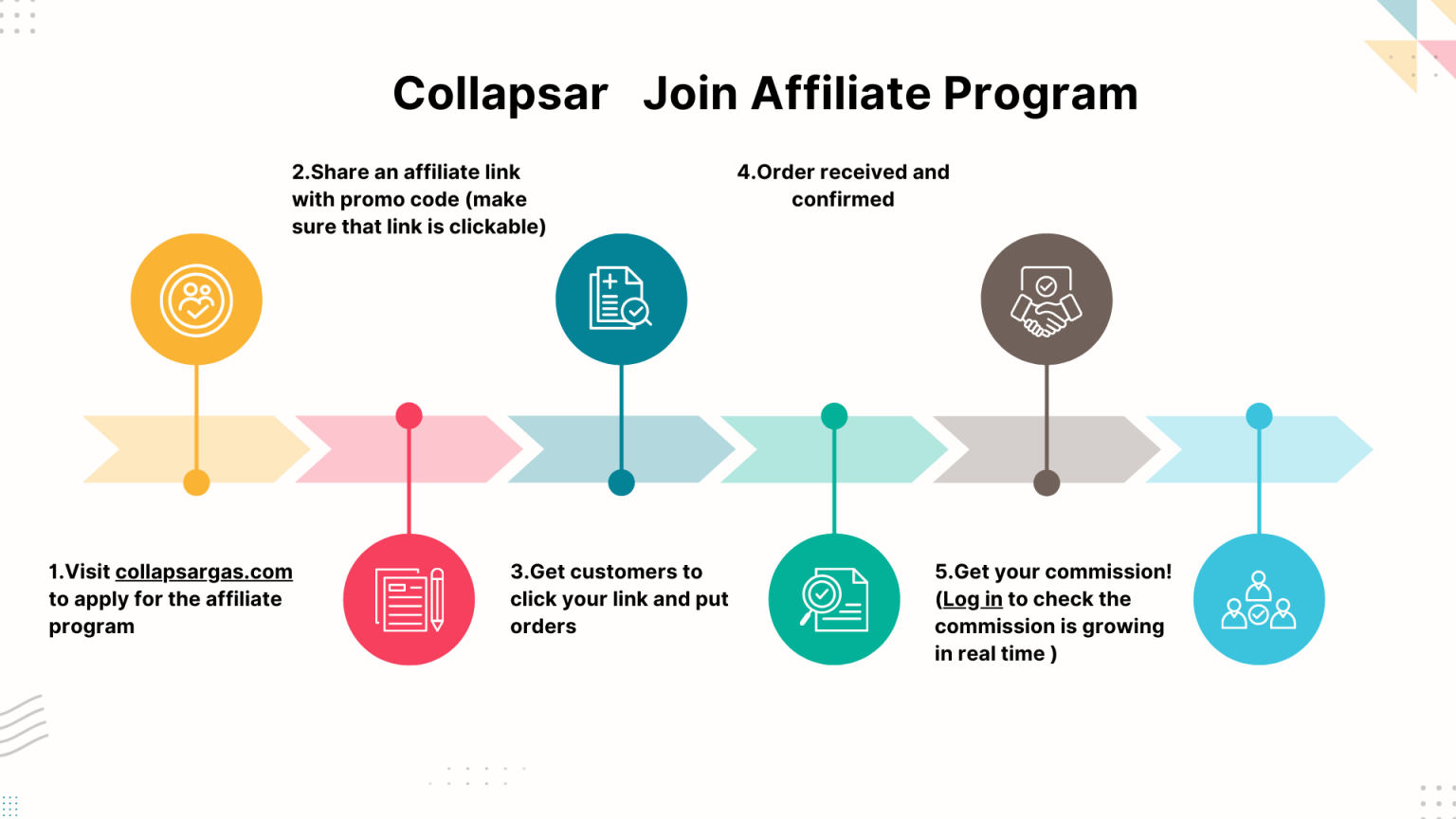 Affiliate - COLLAPSAR